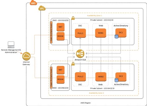 pdf for sequence diagram