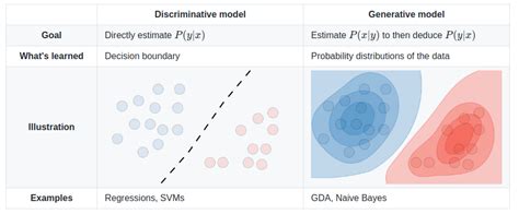 support vector machine