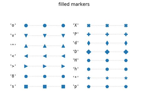 marker reference — matplotlib 3 0 0 documentation