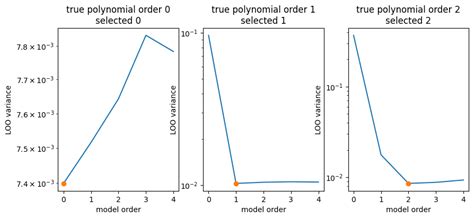 Leave One Out Cross Validation — Resample Documentation