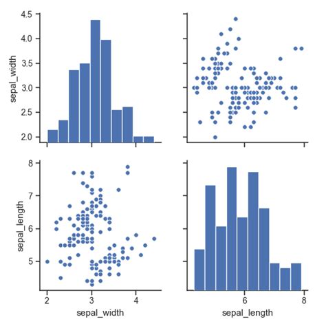 seaborn pairplot — seaborn 0 9 0 documentation