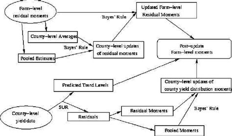Schematic Diagram Of Bayesian Updating Procedure Download Scientific