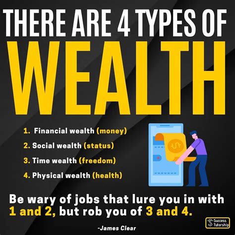 The 4 Types Of Wealth Financial Literacy Lessons Teaching Economics