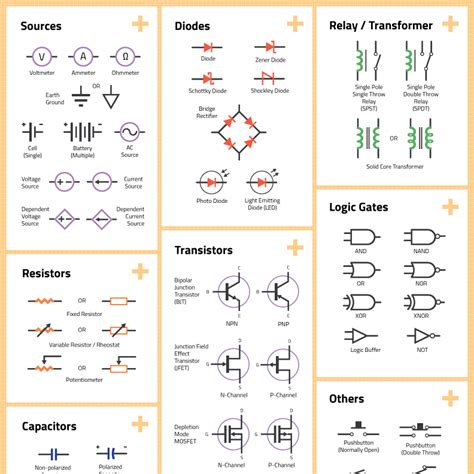 newbie electronics hobbyist reference printable download bundle