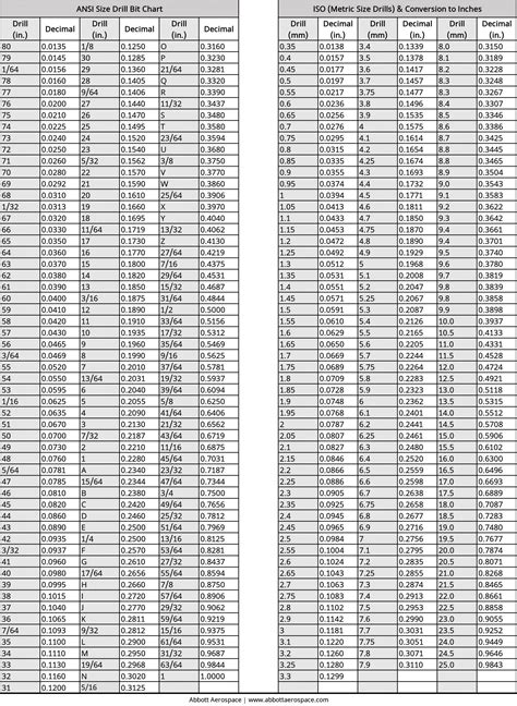 Printable Drill Bit Size Chart
