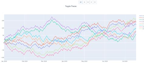 python plotly how to toggle traces with a button similar to clicking