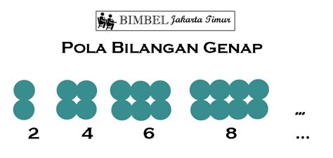Macam Macam Pola Bilangan Rumus Dan Contohnya Kumpula