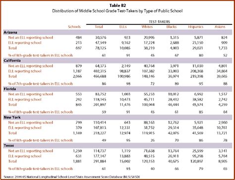 appendix b additional tables pew research center