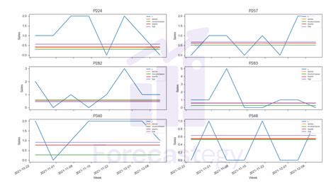 intermittent time series forecasting in python forecastegy