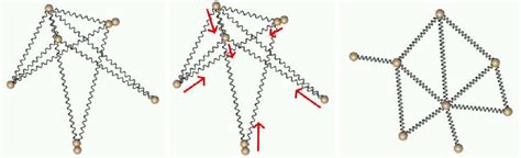 [pdf] spring embedders and force directed graph drawing algorithms