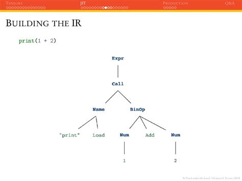 pytorch under the hood speaker deck