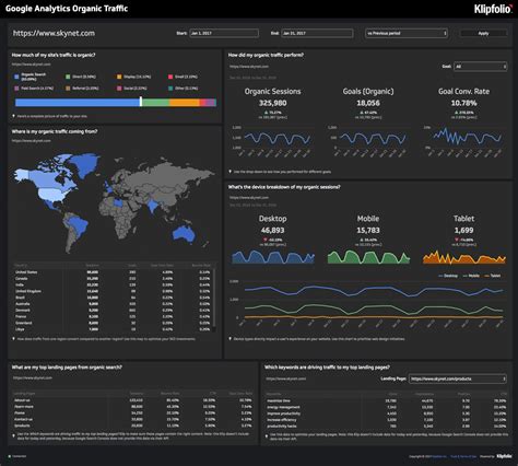 90 data and analytics dashboard examples klipfolio