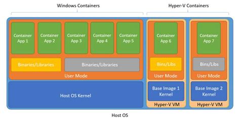 what s new in windows server 2016 mike s blog