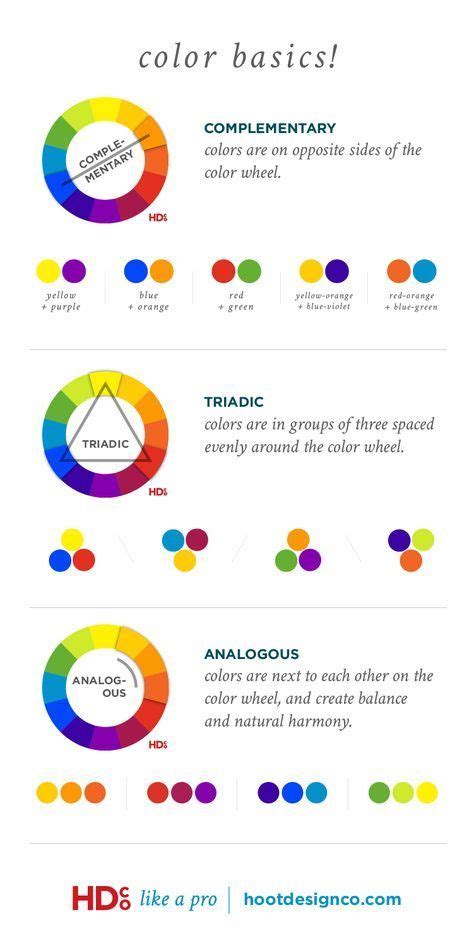 Psychology Psychology Color Basics Understanding Color Theory
