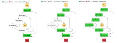 distributed data management implementing microservices on aws