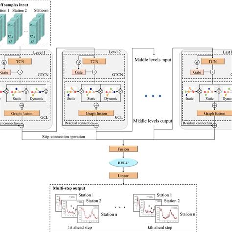 Formulation Of Spatiotemporal Relationship In A Topological River