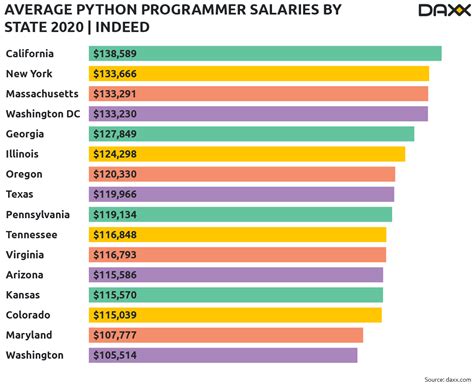 top 7 reasons why you need to learn python as a data scientist by
