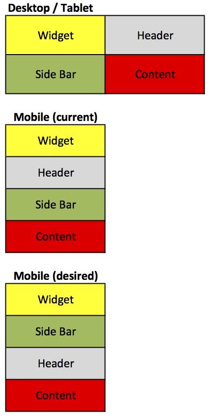 css forcing an irregular bootstrap column row wrapping stack overflow