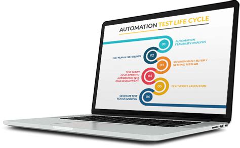 web services test cases example