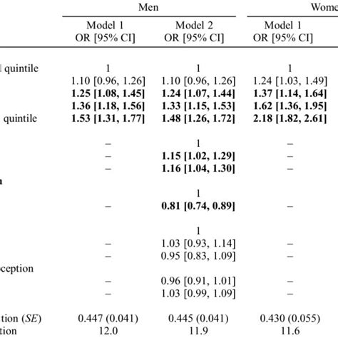 forward stepwise multiple regression between independent