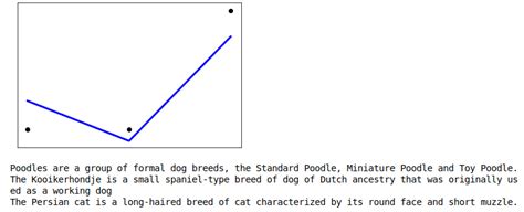 python what is the x axis of a binary text classification and why