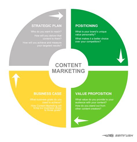 The Ultimate Guide To Content Marketing Strategy In 2021