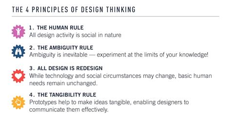 What Exactly Is Design Thinking Updated Guide For 2022 2022