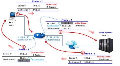 fundamentals of nat part 2 what is inside outside local and