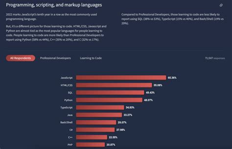 the top 8 languages for backend development the couchbase blog