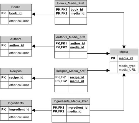 mysql create table and index using foreign key example