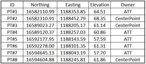 import points in csv format to qgis to create point shapefile and join