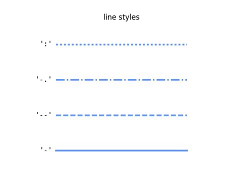 lines bars and markers example code line styles reference