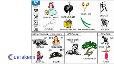 Erek Erek 67 Gambar Buku Mimpi 2d 3d 4d And Kode Alam Terbaru