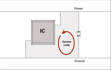 Decoupling Capacitor Placement Guidelines Sierra Circuits
