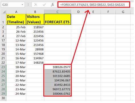 excel forecast ets confint function javatpoint