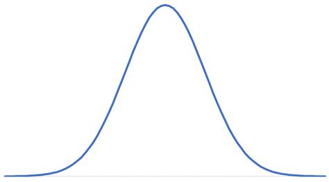 how to make a bell curve in excel example template