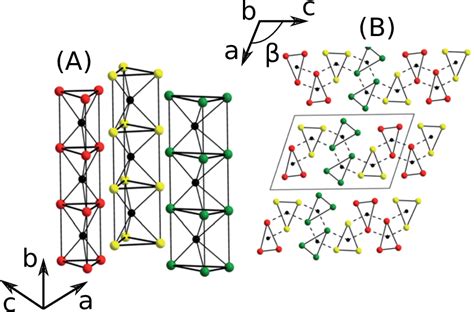 9 A Nbse 3 Crystal Structure Composed Of 3 Types Of Quasi 1d Chains