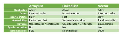 mastering test automation by vinod rane java collections list