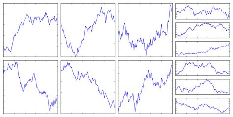 python embedding several inset axes in another axis