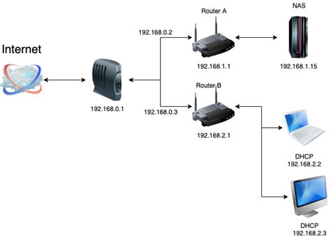 configuring static routing on three routers with ipv6 and ipv4