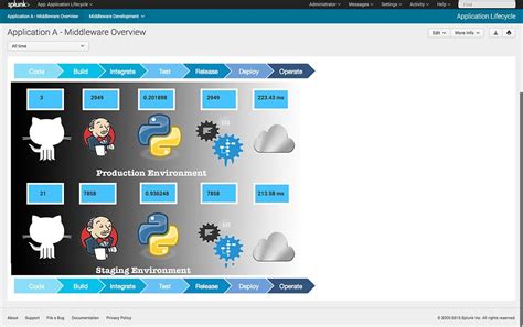 my journey with devops at splunk
