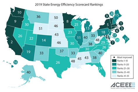 aceee 2019 scorecard reveals building energy code trends continuous