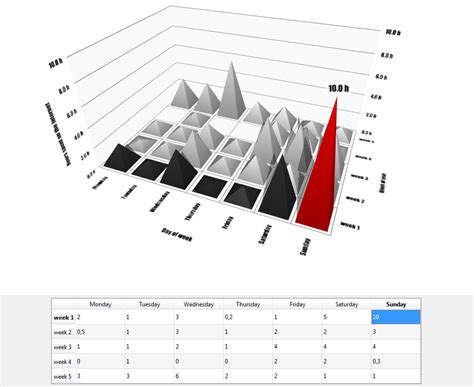 qt weekly 15 visualizing data stored in qt item models using qt data