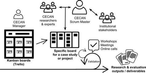 adapting the scrum framework for agile project management in science