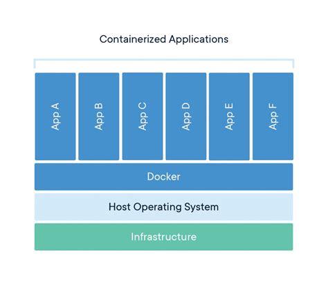getting started with docker and docker compose homelab