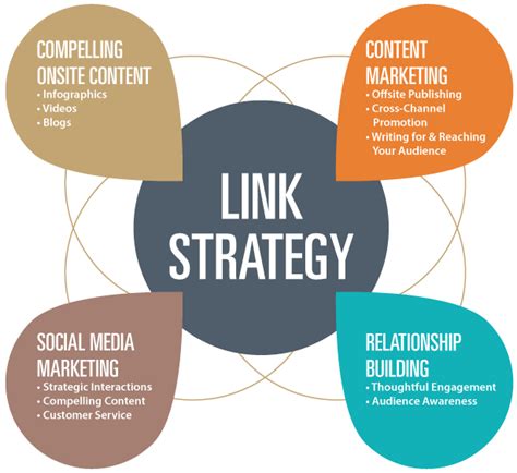 10 Marketing Expert Tips For Link Building Success