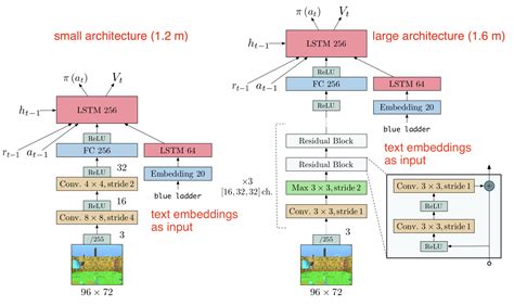 gru throws runtimeerror one of the variables needed for gradient