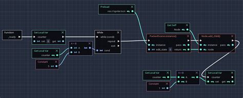 how to instantiate a resource in visualscript godot engine qanda