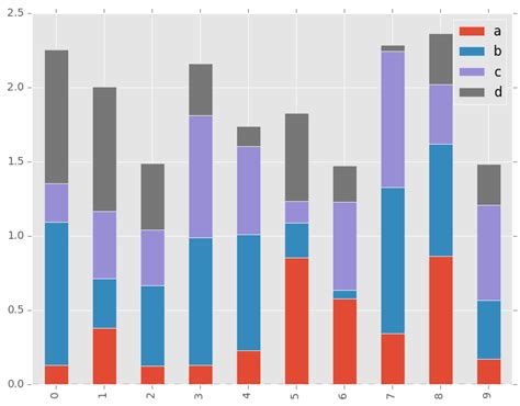 what s new — pandas 0 15 2 documentation