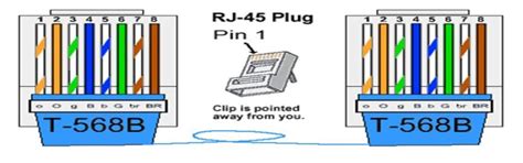 rj45 color coding types of ethernet cable its it experience